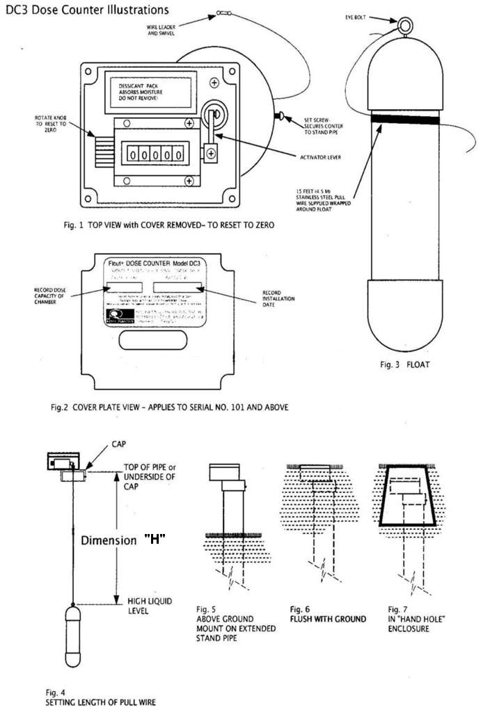 » Mechanical Dose Counters